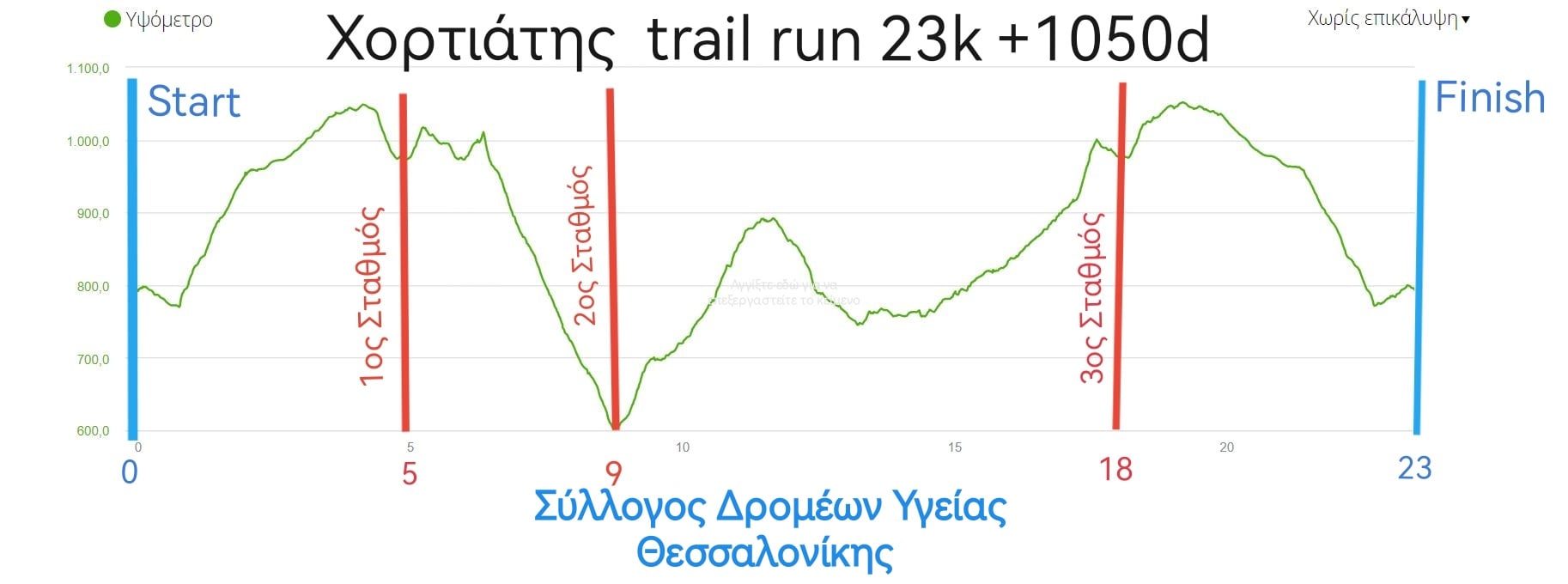 12ος Χορτιάτης Trail Run – Σύλλογος Δρομέων Υγείας Θεσσαλονίκης (Σ.Δ.Υ.Θ)